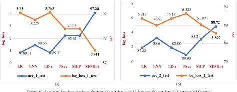 Figure 10 From Stacking Ensemble Machine Learning Algorithm With An
