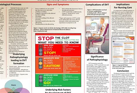 Figure 3 From Dvt And Economy Class Syndrome Semantic Scholar