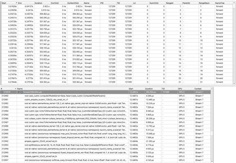 Performance Degration When Building From Source Deployment PyTorch Forums