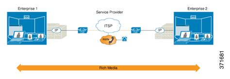 Cisco Unified Border Element Configuration Guide Cisco Ios Xe 176 Onwards Overview Of Cisco