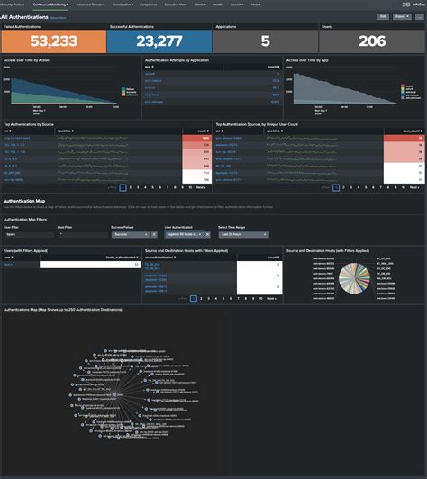 Using The Infosec App For Splunk Infosec App For Splunk Documentation