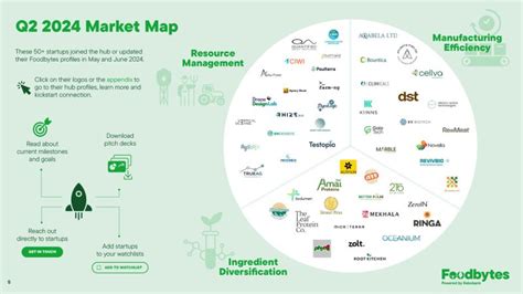 Leafprotein Futurefood Ingredientdiversification The Leaf Protein