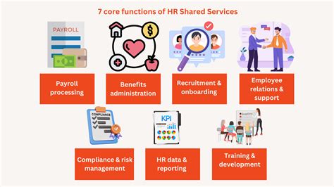 Shared Hr Services What It Is The Roles And Examples 2025
