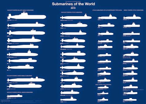 Modern Ships Russian Vessels Comparison By Myss Burrito On Deviantart