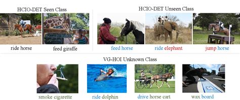 figure 1 from toward open set human object interaction detection