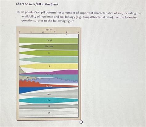 Solved Points Soil PH Determines A Number Of Chegg Com