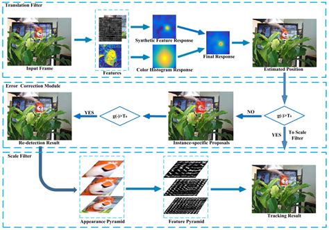 Hao Liu Qingyong Hu Biao Li Yulan Guo