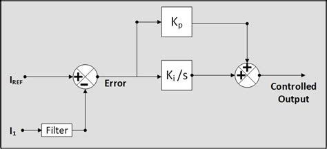 Inner Loop For Current Control Download Scientific Diagram