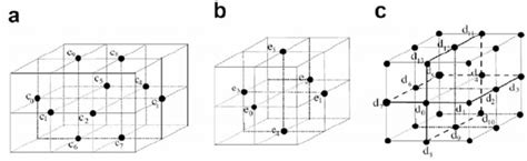 A MSS 18 B MS S 18 C MSS 6 Download Scientific Diagram