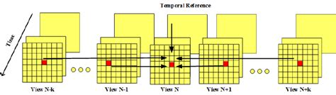 Cross Correlation Method For M Number Of Reference View Download