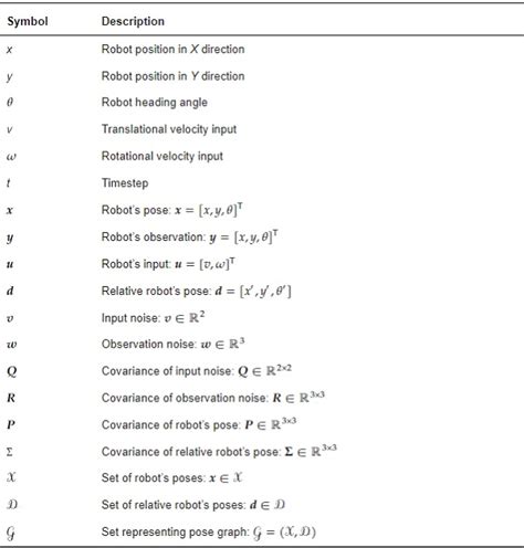 Window Shape Estimation For Glass Façade Cleaning Robot