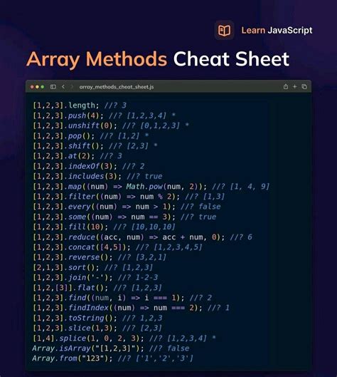 Govardhan Reddy C On Linkedin Most Useful Javascript Array Methods