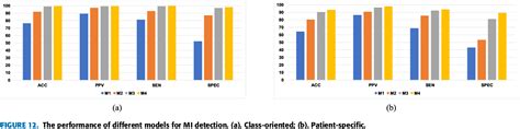 Figure 12 From Automated Detection Of Myocardial Infarction Using A Gramian Angular Field And