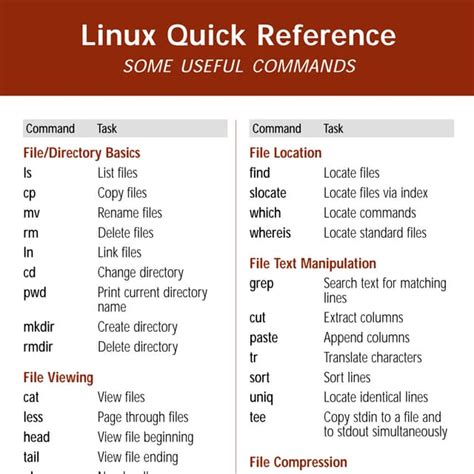 Linux Referencecard Pdf