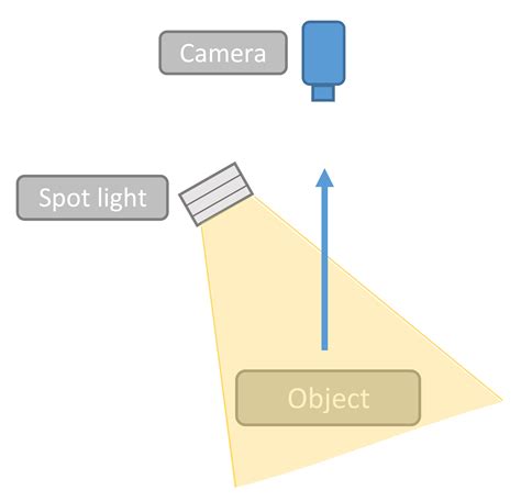 Spot Lights MV Lighting