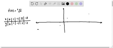 solved to answer each question refer to the following basic graphs