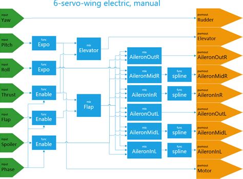 Full House Wing 6 Servos Arduplane Ardupilot Discourse