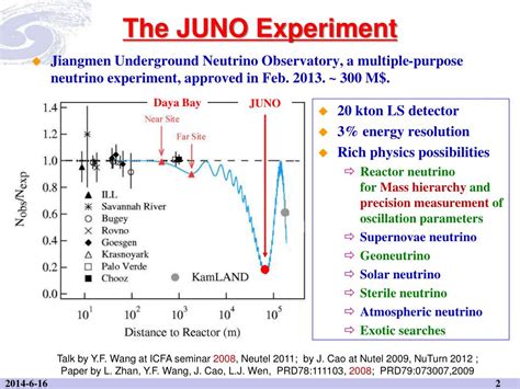 Ppt Introduction Of The Juno Experiment Powerpoint Presentation Free