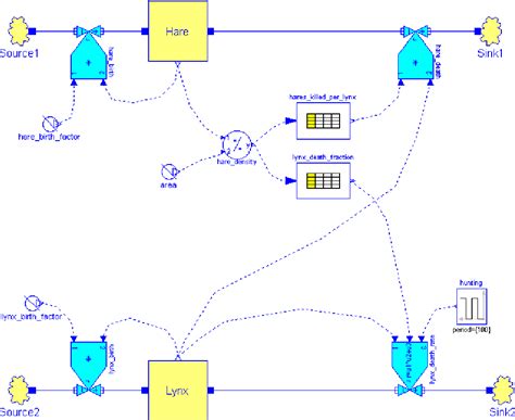 Figure 32 From S Ystem D Ynamics Modelica Library Brief Feature And Example Documentation