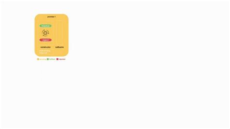 图解 Promise 实现原理（二）—— Promise 链式调用 知乎