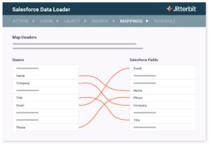 Salesforce Data Loader Jitterbit
