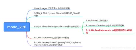 Orb Slam2代码阅读笔记（一）：从monokitti单目运行开始orb Slam2运行kitti数据集 Csdn博客
