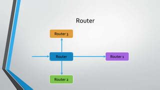 Presentation Routing Algorithm Pptx Computer Networking Computing