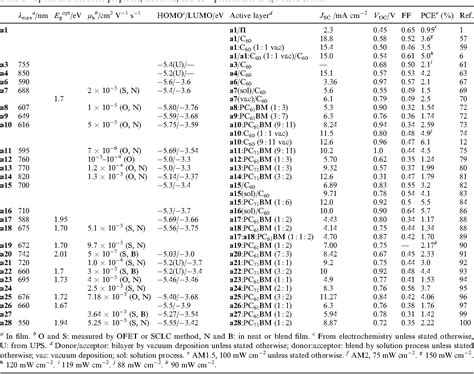 Cisplatin Cyclophosphamide Etoposide Protocol Semantic Scholar