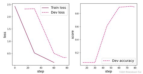 神经网络与深度学习（六）卷积神经网络（4）resnet18实现mnist resnet18网络结构图 csdn博客