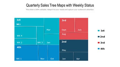 How To Make A Treemap In Powerpoint At Naomi Marshall Blog