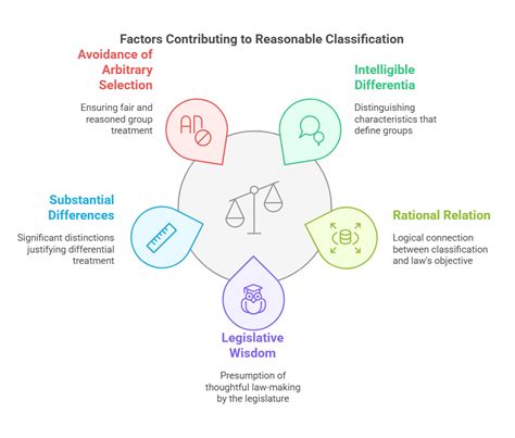 Negative Discrimination