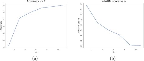 Figure 1 From Deep Reinforcement Learning For Personalized Diagnostic Decision Pathways Using