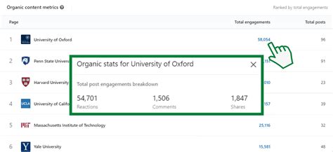 9 Key Linkedin Metrics To Track For Your Marketing Strategy Sprinklr
