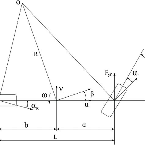 The 2 Dof Vehicle Model Download Scientific Diagram
