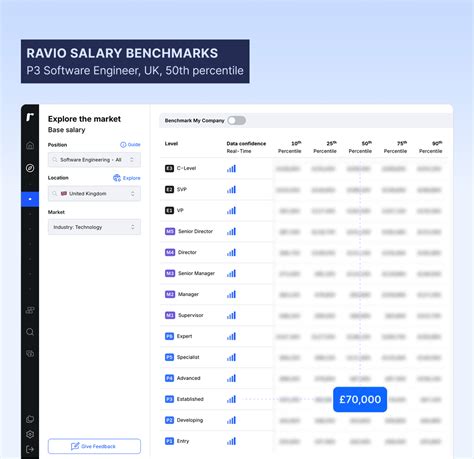 Software Engineer Salary Trends In 2026 Average Salaries Differences