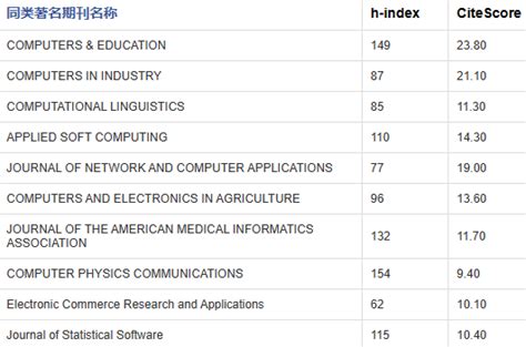 Ieee Acm Transactions On Computational Biology And Bioinformatics好投吗
