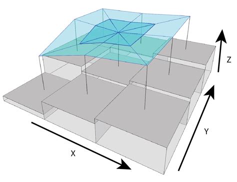 Multi Scale Geomorphometric Terrain Attributes • Multiscaledtm