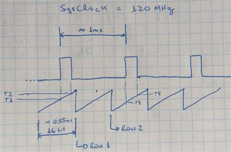 TM C NCPDT Using Full Width Timer For Edge Time Capture Explaining PRESCALE Arm Based