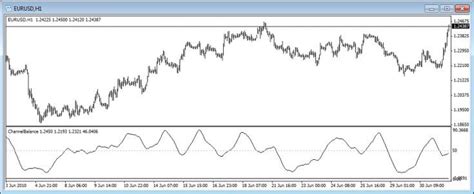 macd histogram indicator for mt4 artofit