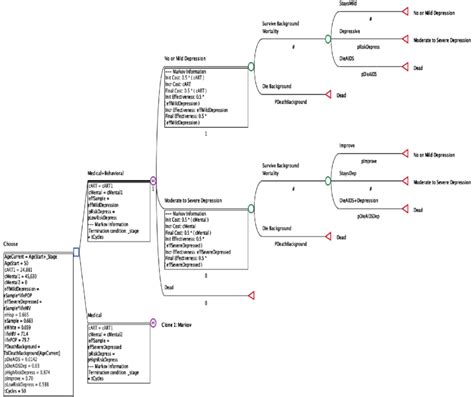 Decision Analytic Model Markov Tree Diagram Treeage Model For Download Scientific Diagram