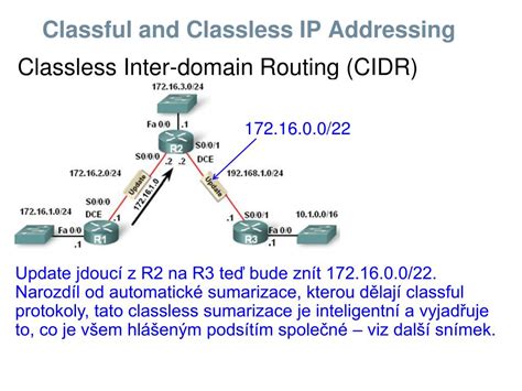 Images Of Classless Inter Domain Routing JapaneseClass Jp
