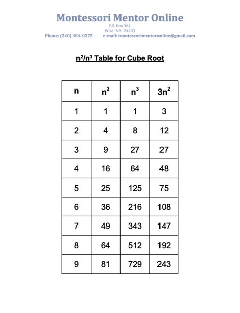 Square Root And Cube Root Tables Montessori Mentor Online