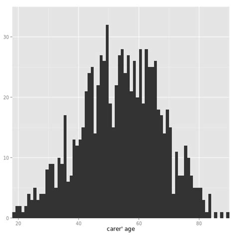package sjplot all your figure are belong to us