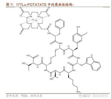 核药行业报告：创新驱动的高壁垒领域，看好rdc未来发展 报告出品方： 招商证券 以下为报告原文节选 一、核药：高壁垒领域，看好 Rdc 未来发展1 1 核药的定义、 雪球