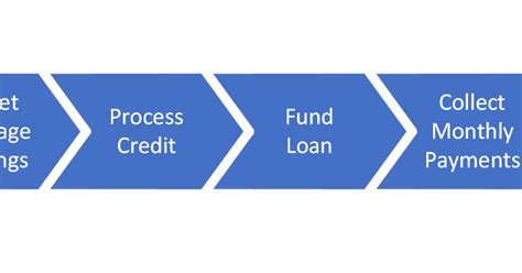 Value Streams In Safe A New Way Of Creating Lean Flow