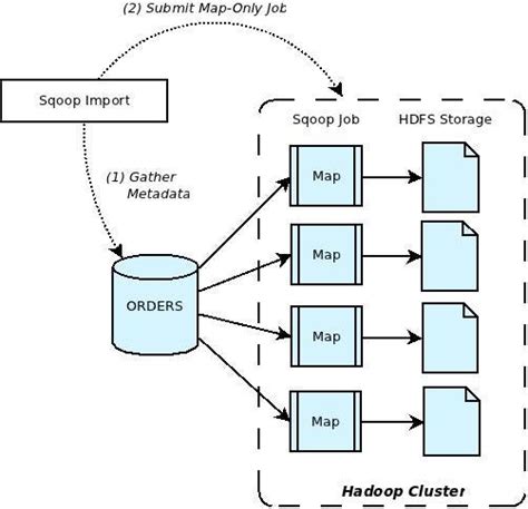 Day 24 Of 30 Days Of Data Engineering Series With Projects By Naina