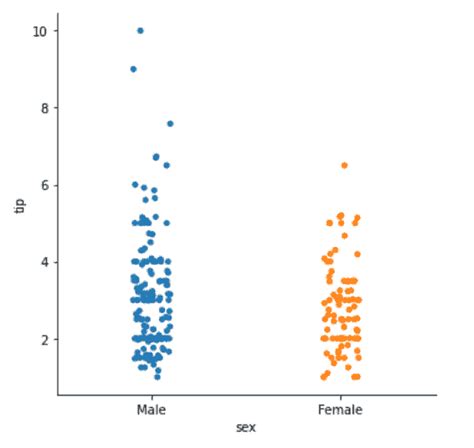 如何用蟒蛇皮制作简单的刻面图？ 【布客】geeksforgeeks 人工智能中文教程
