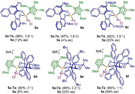 Catalyst Optimization Isolated Yields Of Combined 5 A 7 A Download Scientific Diagram