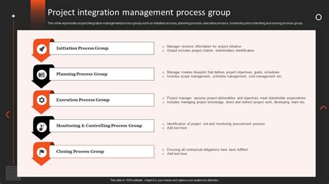 Project Integration Management Process Group PPT PowerPoint