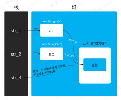 面经手册 · 第11篇《stringbuilder 比 String 快？空嘴白牙的，证据呢！》 小傅哥 Bugstack 虫洞栈